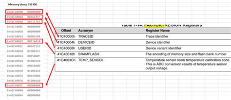 Mspm C No Temperature Compensation Value Temp Sense In Factoryregion Registers Arm