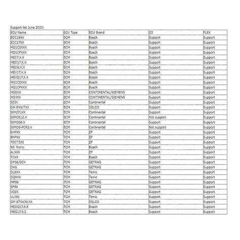 X431 X Prog3 Pc Adaptor For Readwrite On Board Eeprom Chip Data On Board Eeprom Chip Data