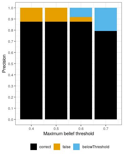 Results Of Track Clustering With Identifying Sensor Areas On Living Lab