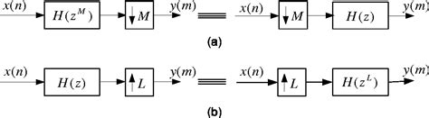 figure 2 1 from multiplierless multirate fir filter design and
