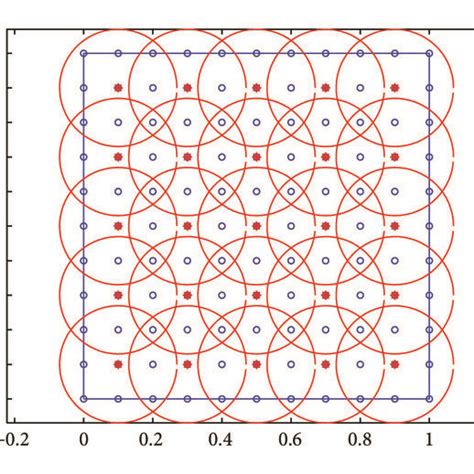 Node Distribution And Partition Of The Piezoelectric Strip In Shear Download Scientific