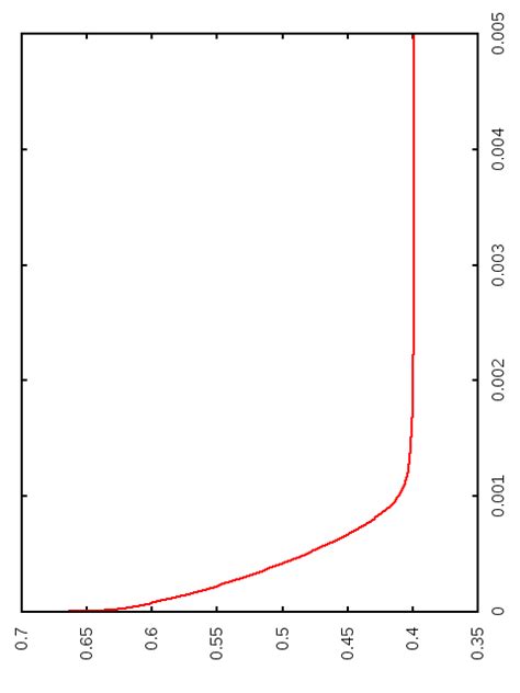 ANI 1 A Phase Field Approximation For The Anisotropic Download Scientific Diagram