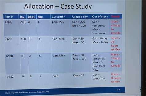 Solved Rationing Is Known At Allocation Of Scarce Resources
