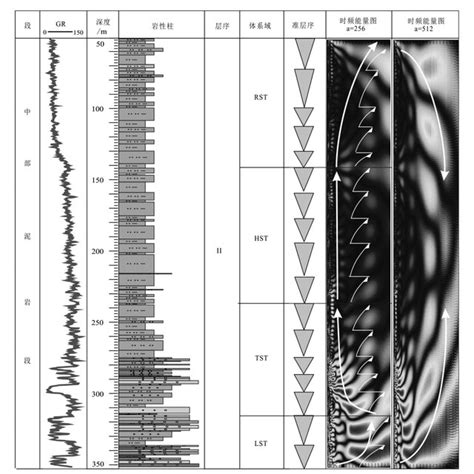 Wavelet Transform Corresponding To Sequence Boundaries Of Mh 2 Download Scientific Diagram