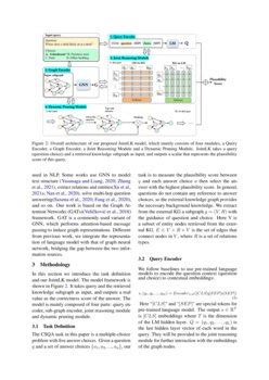 JointLK Joint Reasoning With Language Models And Knowledge Graphs For Commonsense Question