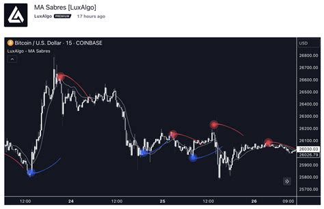 Pine Now Does Polyline Drawings — Tradingview Blog