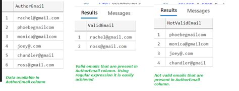 Ways To Use Rest Api Output Of Json Data And Import In Sql Server By