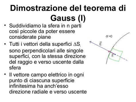 Il Campo Elettrico