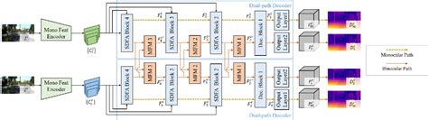 Figure 2 From Two In One Depth Bridging The Gap Between Monocular And
