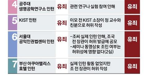 정경심 2심도 징역 4년 유죄