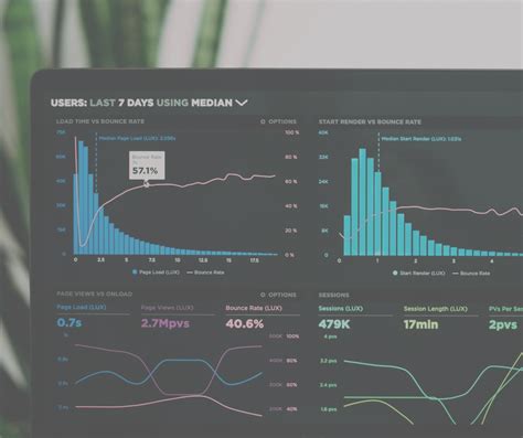 Tips For Creating Great Visuals In Tableau Rockborne