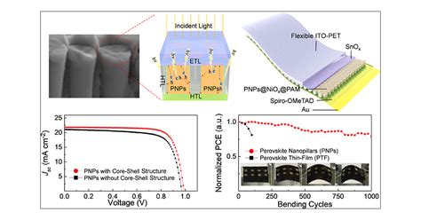 Three Dimensional Nanopillar Arrays Based Efficient And Flexible