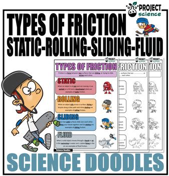 Types Of Friction Static Rolling Sliding Fluid Science Doodles TPT
