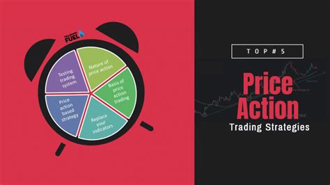 Top Price Action Trading Strategies Trading Fuel Research Lab
