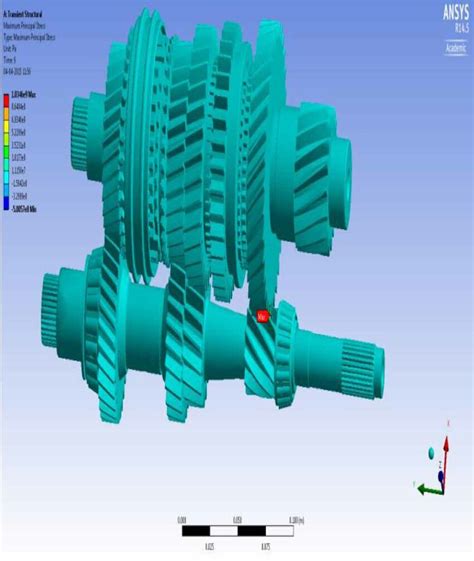 Max Principal Stress Variation 2 Nd Gear 2000 Rpm Download