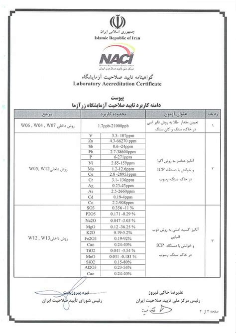 گواهینامه ها