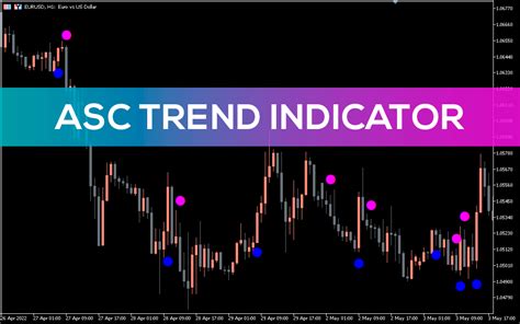 Asc Trend Indicator For Mt5 Download Free Indicatorspot