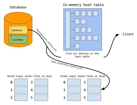 MySQL Hash Join In MySQL 8