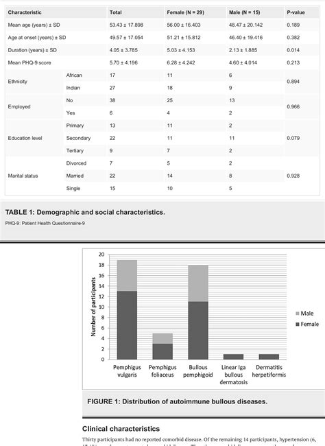 Figure 1 From The Prevalence Of Clinically Undiagnosed Depression In