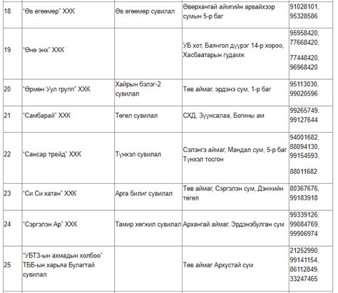 Ахмад настанд хөнгөлөлттэй үйлчилгээ үзүүлэх амралт сувиллын газруудтай танилцана уу Гэрэл гэгээ