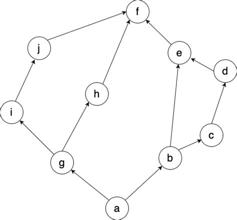 Algorithm Does This Graph Reduction Operation Already Exist Stack