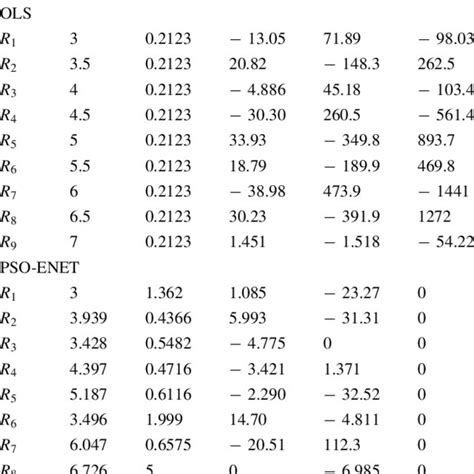Parameters Of Fuzzy Systems In Experiment 2 Download Scientific Diagram