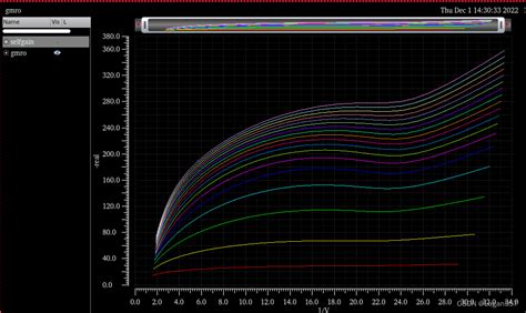 Cadence Virtuoso Gm Id Gmoverid Csdn