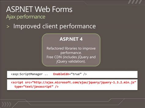 Ppt Whats New In Microsoft Aspnet 4 Web Forms And Dynamic Data Powerpoint Presentation Id