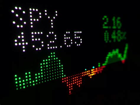 Ma Vs Ema Vs Sma Vs Wma Moving Average Indicators Guide