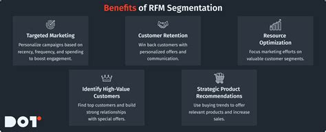 What Is Rfm Segmentation Model Dot Analytics What Is Rfm Segmentation Model Dot Analytics