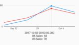 Gallery Charts
