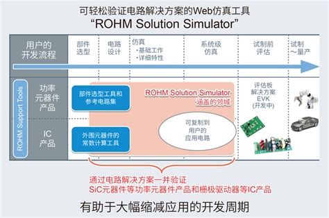 可同时验证sic功率元器件和驱动ic的业界先进web仿真工具！rohm免费提供“rohm Solution Simulator”罗姆半导体