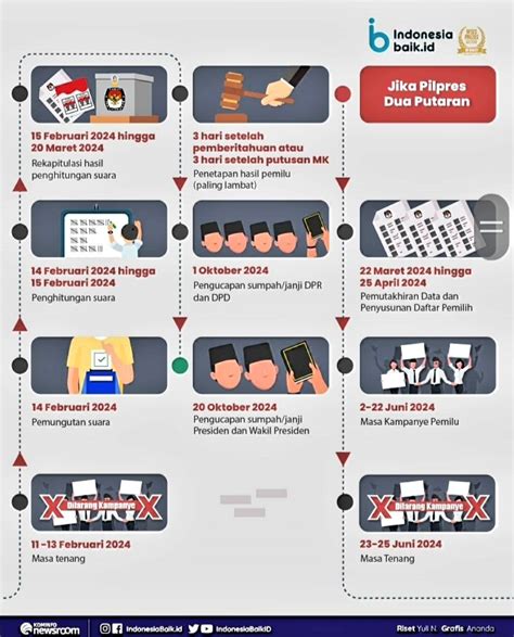 Tahapan Dan Jadwal Pemilu 2024 Kbk Kantor Berita Kemanusiaan