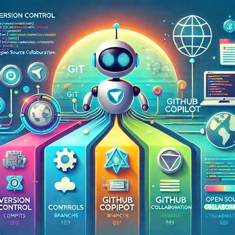 Anik Roy On Linkedin Github Git Webdevelopment Opensource
