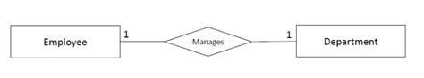 Er Diagram What Is Entity Relationship Diagram Or Erd