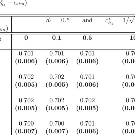 Propagation Speed By Numerical Simulations Csim The Value Download