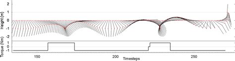 an example acrobot swing up trajectory produced by the imro system