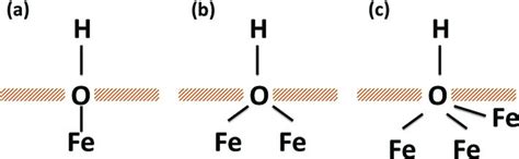 Scheme 2 Representation Of Different Types Of Surface Hydroxyl Groups