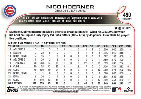 2022 Topps 490 Nico Hoerner Trading Card Database