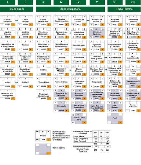 Mapa Curricular 2020 1 Ing Mecánico