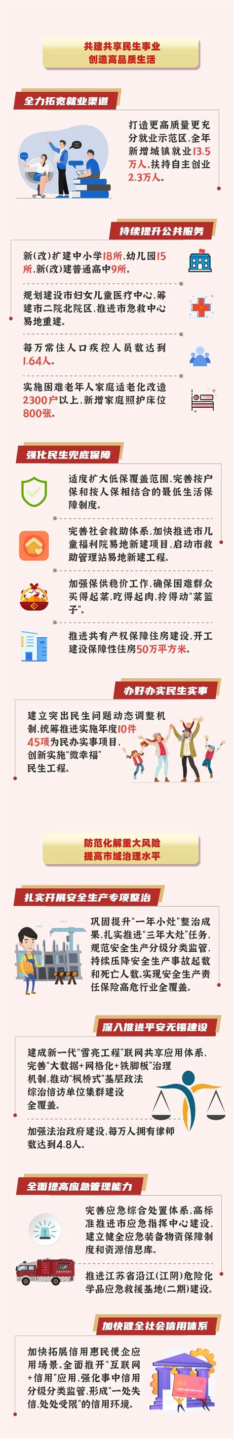 一图读懂 2021年无锡市国民经济和社会发展计划快速解读澎湃号·政务澎湃新闻 The Paper