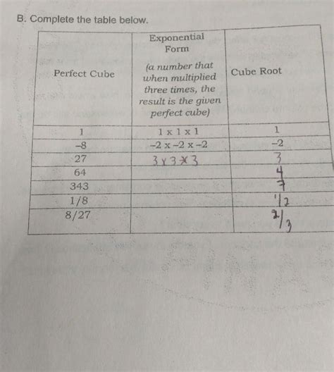 B Complete The Table Below Exponential Form Perfect Cube A Number Thatwhen Multipliedthree Times