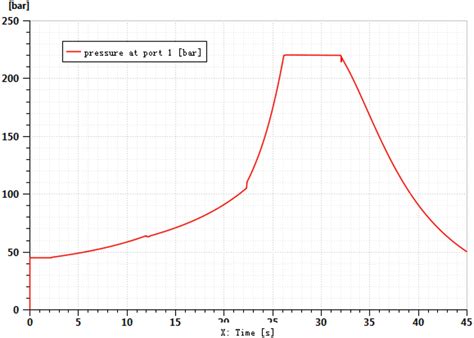 Confluence Pressure Curve D R 2 12 Mm Download Scientific Diagram