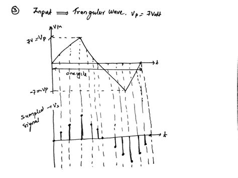 Solved Q4 A 3 Bit ADC Is Used To Sample Analog Signal In The Voltage Course Hero
