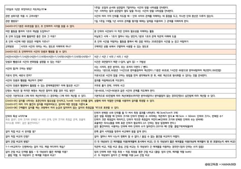 하마2024초등임용 수학 각론측정 스제트 자료나눔임고득점님 자료수정 네이버 블로그