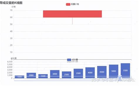 【python数据分析】利用python中的pyecharts制作—不同的k线图 知乎