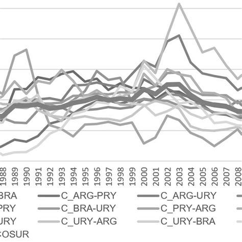 Complementarity Bias Index Download Scientific Diagram