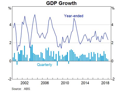 Rba The Economic Outlook And Monetary Policy The Industry Spread
