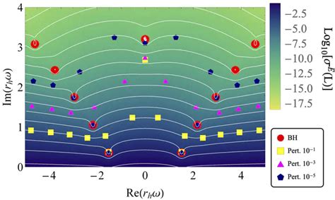 pseudospectrum of black hole quasi normal modes results and obstacles