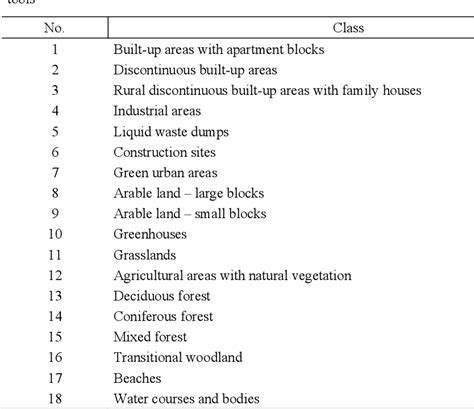 Table 1 From Object Oriented Classification Of Landsat Etm Satellite Image Semantic Scholar